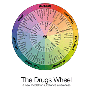 The Drugs Wheel: a new model for substance awareness
